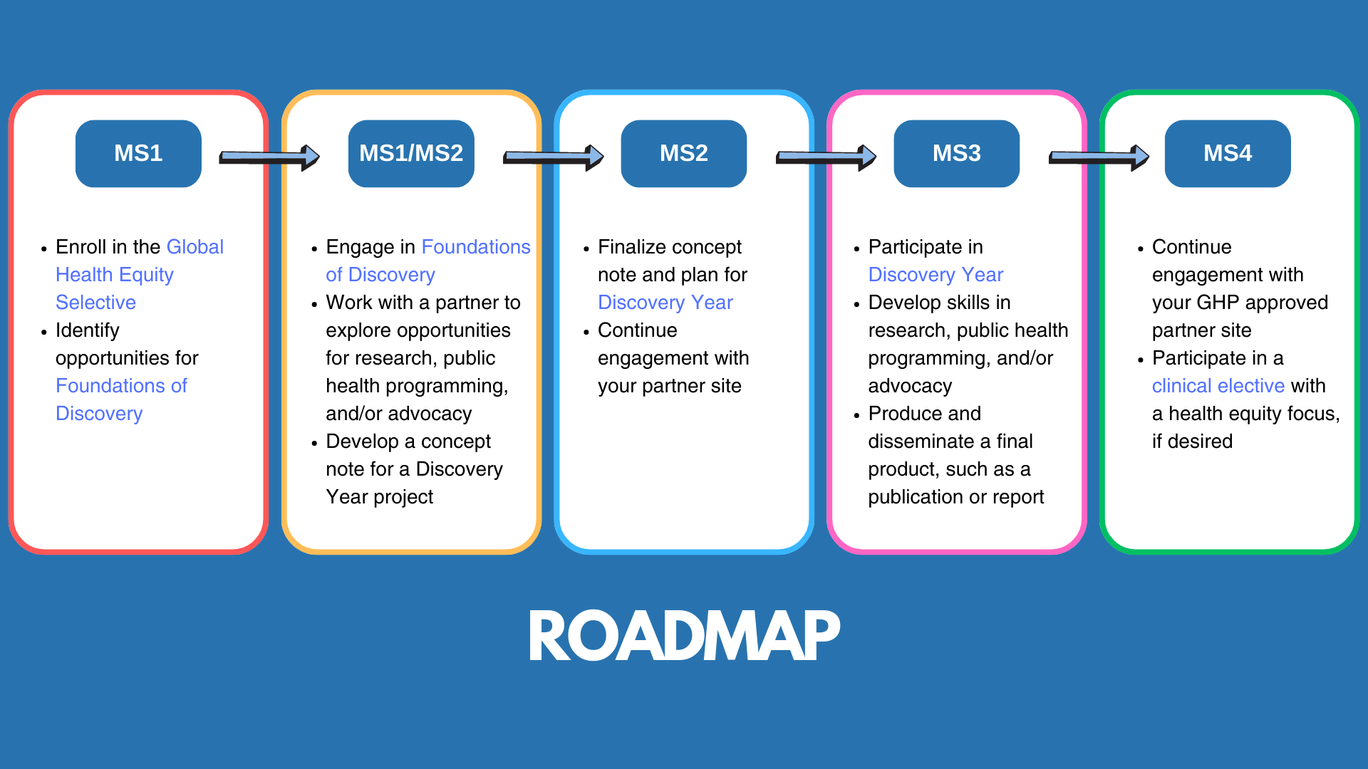 Global Health Equity Pathway | Global Health Program